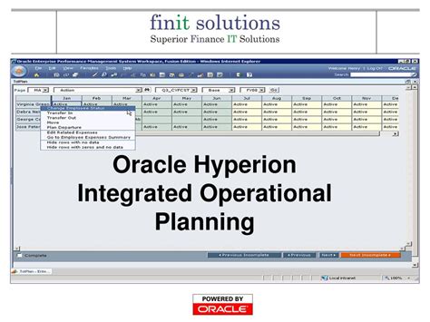Ppt Introduction To Oracle Hyperion Planning Powerpoint Presentation
