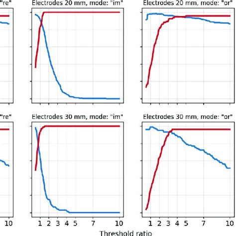 Detection Sensitivity And Specificity Detection System Sensitivity Download Scientific Diagram