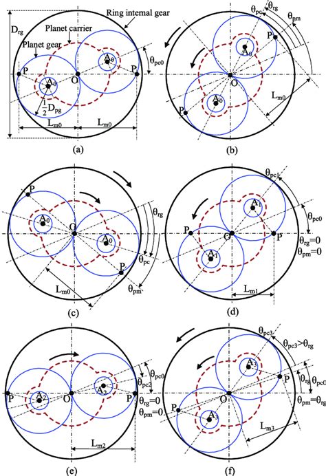 Transmission Diagram Of Position Control And Stiffness Control Of The Download Scientific