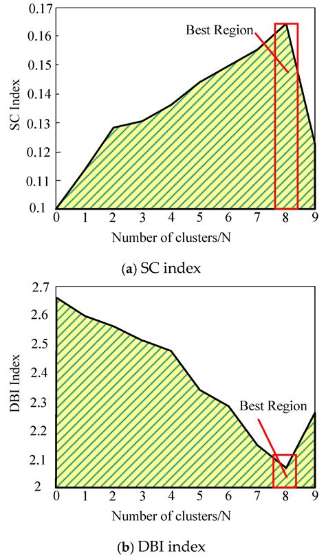 Research On Electric Vehicle Charging Load Forecasting Method Based On Improved Lstm Neural Network