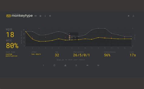 Monkeytype Typing Test These Are The Best Typing Programs That