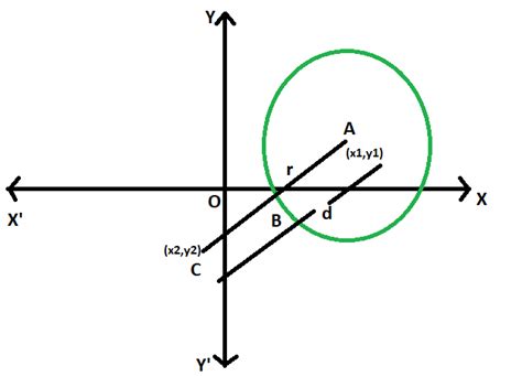 Distance La Plus Courte Entre Un Point Et Un Cercle StackLima