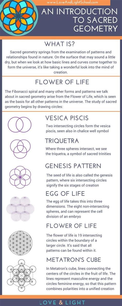 An Introduction To Sacred Geometry Sacred Geometry Meanings Sacred Geometry Symbols Sacred