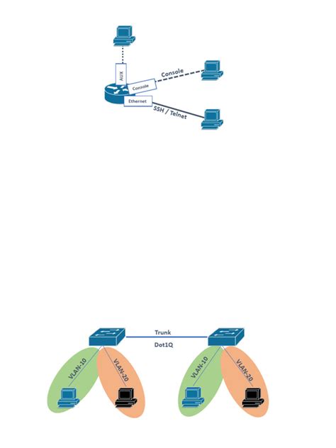 Cisco Lab Diagram Pdf