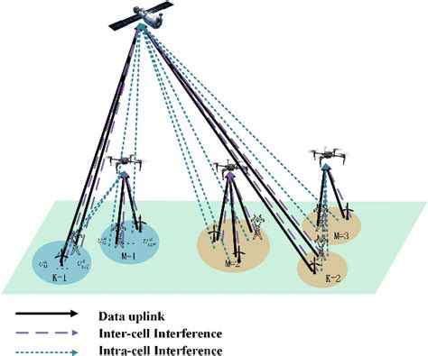 Figure 1 From Energy Efﬁcient Resource Allocation For Space Air Ground Integrated Industrial