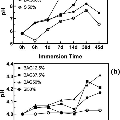 Chemical Structure Of L Lactide Meso Lactide And D Lactide Isomers Download Scientific Diagram