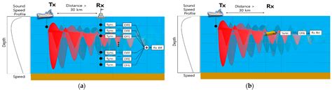 Jmse Free Full Text Frequency Shift Keying Based Long Range