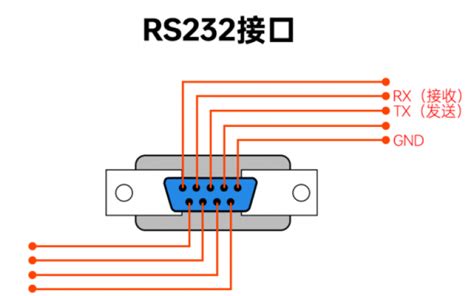 串口通信协议主要包括哪些种类 塔石物联网