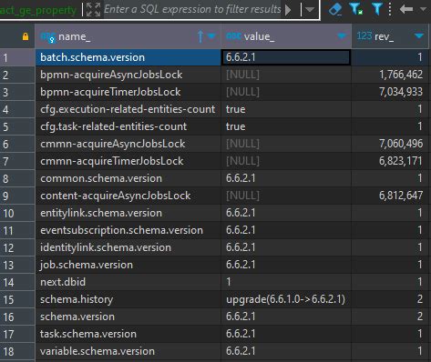 Could Not Update Flowable Database Schema Unknown Version From Database Flowable
