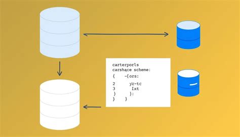 Entity Framework Core Database First Simplified Dev