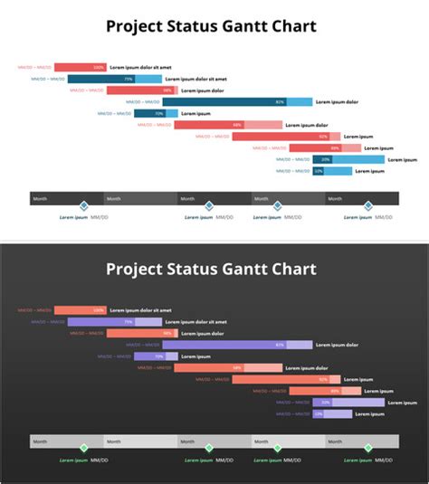 Project Summary Gantt Chart Tables Diagram
