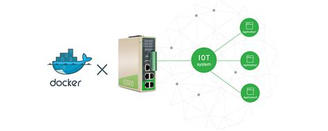 Understanding Docker Revolutionizing Application Deployment By Echo