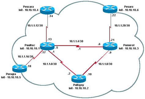 Configuring Basic MPLS Using IS IS Cisco