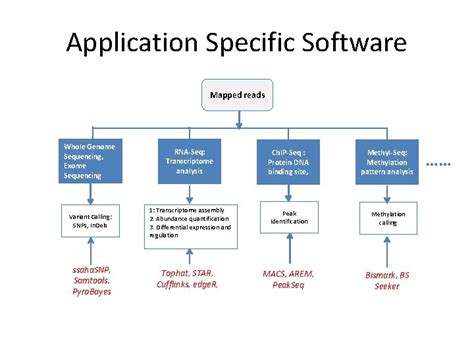 Introduction To Next Generation Sequencing NGS Data Analysis
