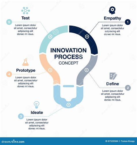 Innovation Process Stock Illustrations 76 974 Innovation Process
