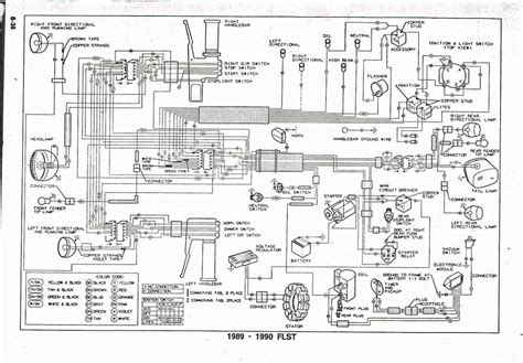 The Ultimate Guide To Understanding Harley Softail Wiring Diagrams