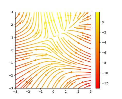 Images Contours And Fields Example Code Streamplot Demo Features Py — Matplotlib 2 0 2