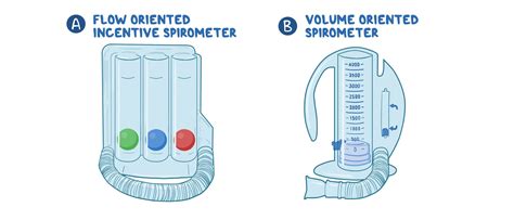 Normal Reading On Incentive Spirometer At Lise Elsie Blog Normal Reading On Incentive Spirometer At Lise Elsie Blog