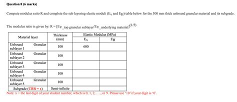 Solved Question Marks Compute Modulus Ratio R And Chegg Com