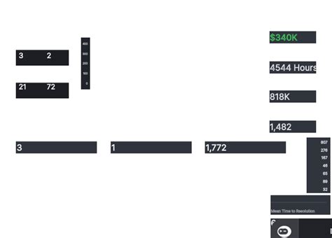 About Case Management Blinkops Documentation