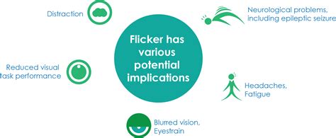 What Is Flicker Problem Gvado Blog