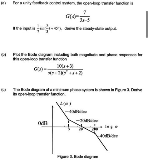 A For A Unity Feedback Control System The Open Loop Transfer Function Is Gs 73s 5