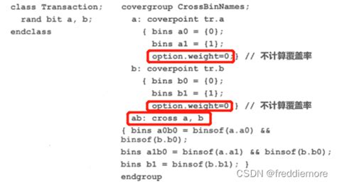 [systemverilog]9 覆盖组 covergroup coverpoint bin coverpoint bin csdn博客