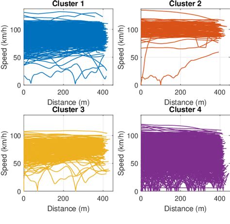 Figure 10 From A Stochastic Data Based Traffic Model Applied To Vehicles Energy Consumption