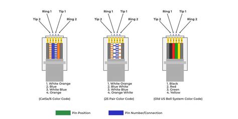 RJ 11 Connector Pinout A Comprehensive Guide