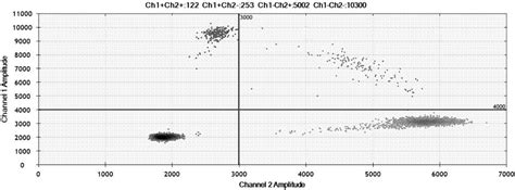 Egfr Gene 20 Exon T790m And C797s Mutation Detection Primers Probes And Method Eureka Patsnap