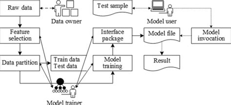 Isc Mti：用于机器学习模型训练和调用的基于 Ipfs 和智能合约的框架multimedia Tools And Applications X Mol