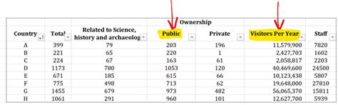 Correlation Unveiled A Tactical Approach To Gmat Table Analysis Part 1