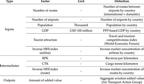 definition of network data envelopment analysis dea factors ppp