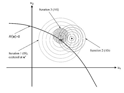 Iterations Of Adaptive Sampling Download Scientific Diagram