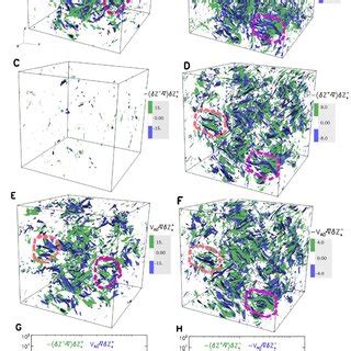 Contributions Of Nonlinear And Linear Terms To The Variations Of The Download Scientific