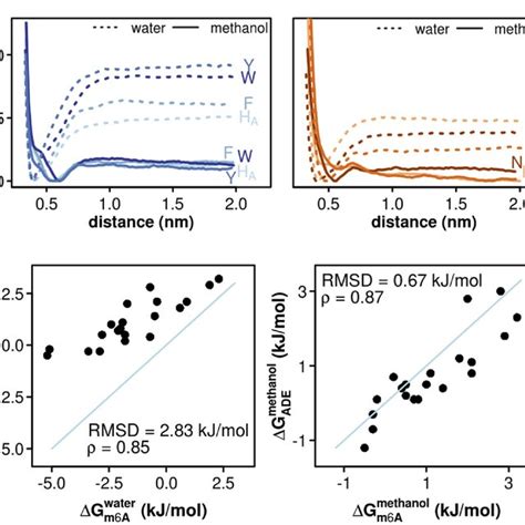 Absolute Binding Free Energies Of Protein Side Chains For 5mc And 5hmc