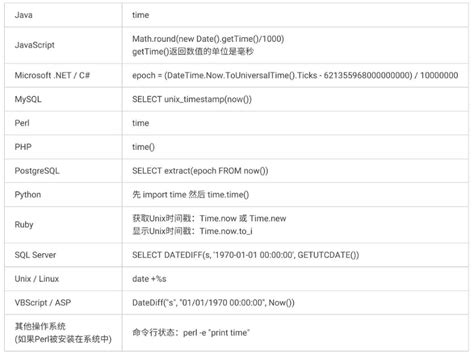 什么是unix时间戳？在线时间戳转换有什么作用？ 沃通ssl证书