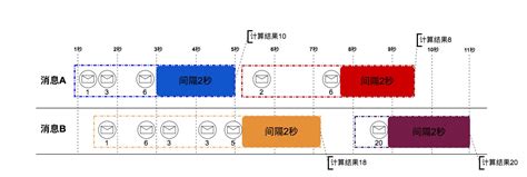 Flink Window基本概念与实现原理 天书说