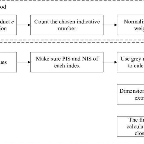 The Frame Of The Hybrid Evaluation Method Of Set Valued Iterative