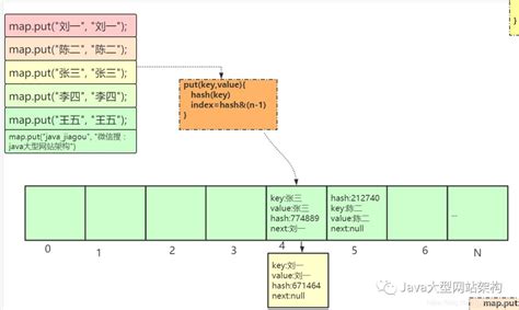 Hashmap图解原理与数据结构 Csdn博客 Hashmap图解原理与数据结构 Csdn博客