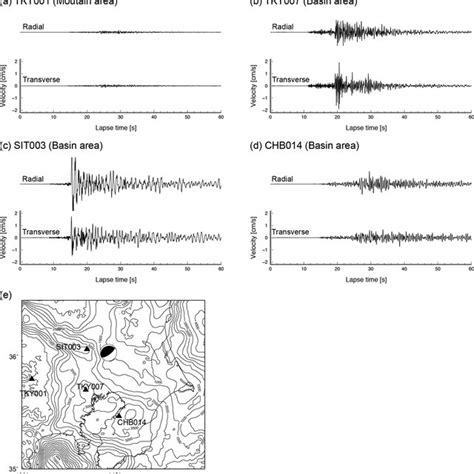 Velocity Waveforms Of Radial And Transverse Components Recorded At