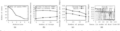 Figure 1 From Real Time Video Multicast In Wimax Networks Semantic Scholar