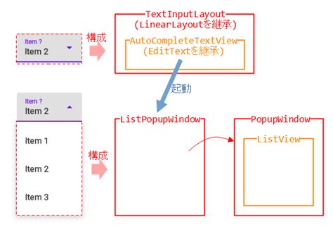 Exposed Dropdown Menusの実装 Ysuzukis Android Log