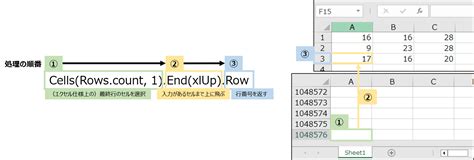 【保存版】最終行を取得する4つの方法｜end・find・usedrangeの違いも徹底解説！ うつリーマンのvba