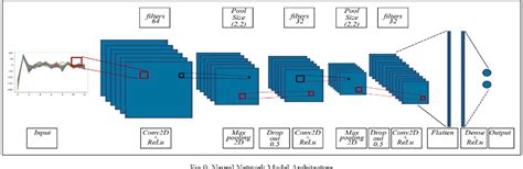 Figure 1 From Emergency Vehicle Detection Using Vehicle Sound Classification A Deep Learning