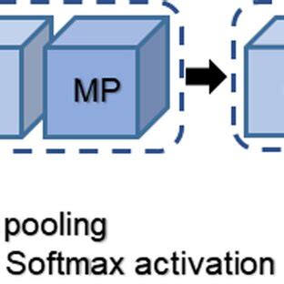 The Architecture Of The Custom CNN Model Download Scientific Diagram