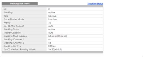 Basic Setup Redundancy HA Stacking Zyxel Support Campus EMEA