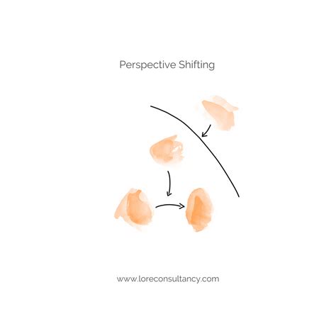 The Power Of Shifting Perspectives — Lore