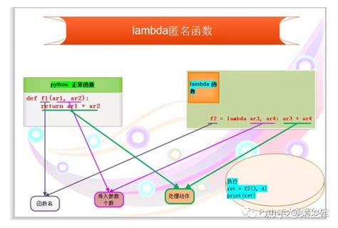 一文搞懂python匿名函数 知乎