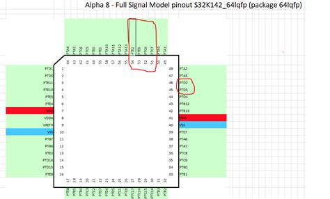 Solved S32k142 Ftm Pwm Generation Gpio Use Nxp Community